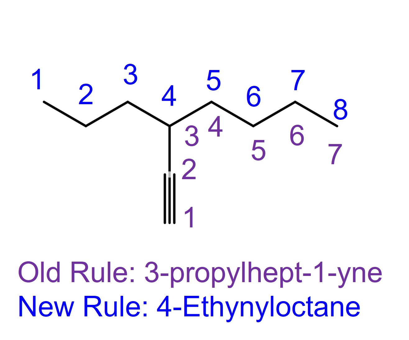Alkene Alkyne Naming Priority IUPAC Nomenclature